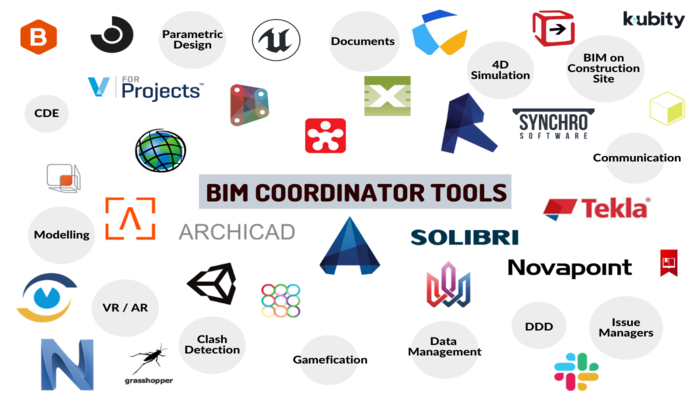 How BIM is Revolutionizing Urban Design: Applications & Benefits How BIM is Revolutionizing Urban Design: Applications & Benefits